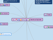 Narrativas Digitales - Mind Map